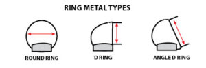 Ring Metals 101: - Leslieco